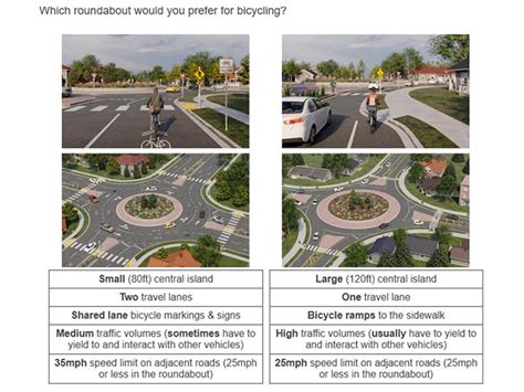 Roundabout Performance Is Mixed For Cyclists Greater Greater Washington