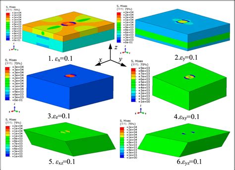 Figure 3 From Multiscale Model Construction And Modulus Prediction Of