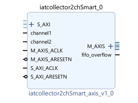 Pulse Counter Streaming Using Axi Interface