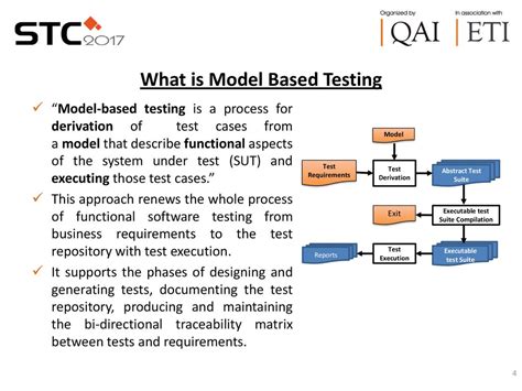model based testing venkata ramana bandari expert software engineer