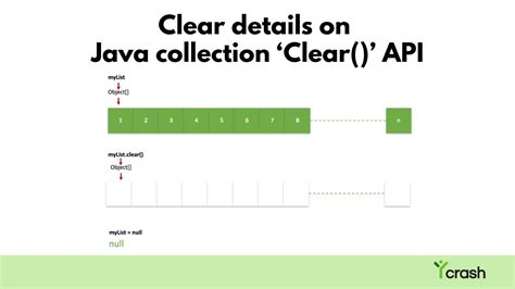 Clear Details On Java Collection ‘clear Api Youtube