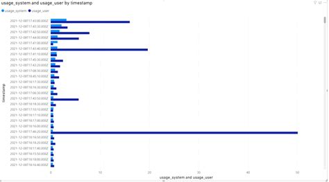 griddb cloudでpower biを使う griddb developers