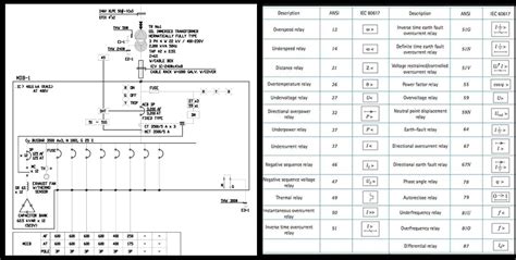 ตัวเลขใน Single Line Diagram ห้องไฟฟ้า Electrical Room