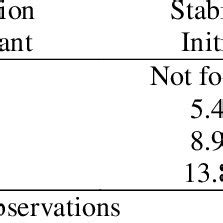 Shows Data For Selection Of Primary Emulsifier Download Scientific Diagram
