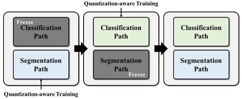 Bioengineering Free Full Text A Lightweight Deep Learning Network On A System On Chip For