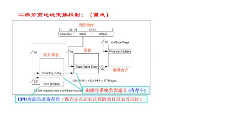 内存布局【代码段、数据段、bss段、堆、栈】 z so代码段、数据段、bss段分析 csdn博客