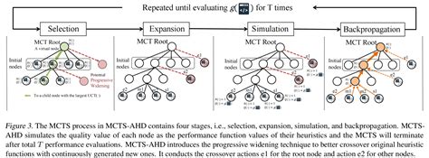 Github Zz1358mmcts Ahd Master Code For Icml2025 ``monte Carlo Tree Search For Comprehensive