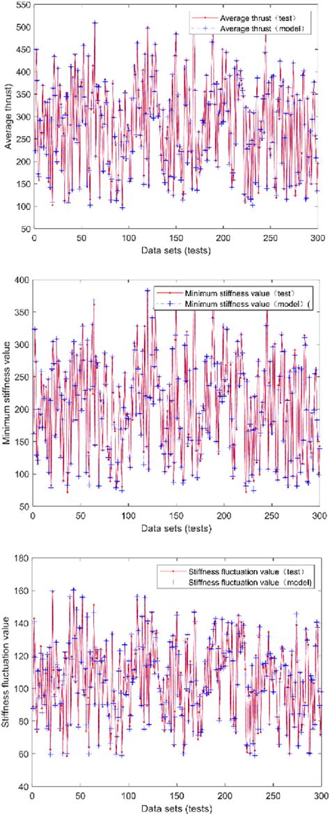 Figure 5 From A Multi Objective Optimal Design Method For Differential