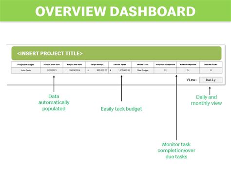 Project Plan Template Gantt Chart With Task Dependencies Predecessors Excel Planner