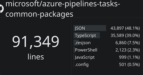 Microsoft Azure Pipelines Tasks Common Packages Ghloc
