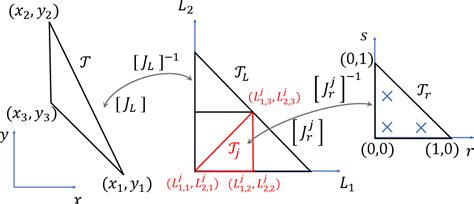 Figure 10 From Overcoming The Cohesive Zone Limit In The Modelling Of Composites Delamination