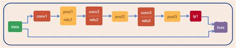 Tutorial How To Deploy Convolutional Nns On Cortex M Architectures
