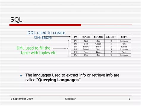Lesson Relational Languages Sql PPT