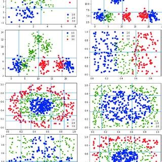 Graphical Representation Of The Synthetic Datasets Adopted For The Download Scientific Diagram