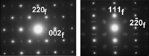 Electron Diffraction Patterns Of Left Y 2 O 3 008 Zro 2 092 Download Scientific Diagram