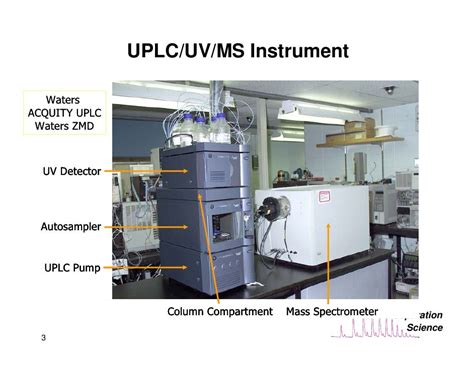 The Benefits Of Uplc Technology In The Analytical Laboratory
