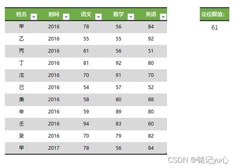 Excel函数公式大全—index函数excel Index函数 Csdn博客