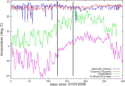 Figure 1 From Using Data Compression For Delay Constrained Applications In Wireless Sensor