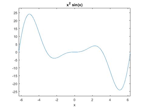 ترسیم انواع نمودار در متلب