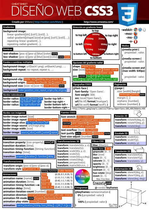 Css3 Cheat Sheet Download Printable Pdf Spanish Templateroller