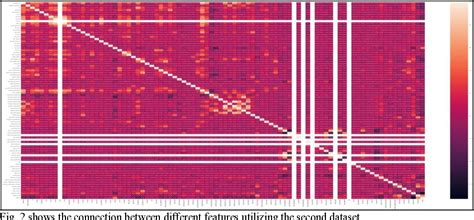 figure 1 from a detailed analysis on various datasets using machine