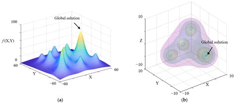 Multi Variable Multi Objective Optimization Algorithm For Optimal Design Of Pma Synrm For