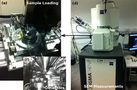 Scanning Electron Microscope For Nanomaterials Siraj Sabihuddin Phd