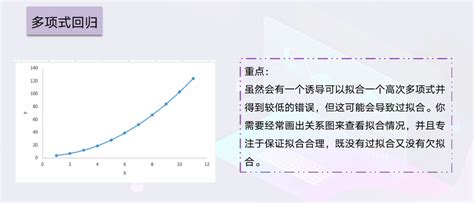 Excel回归分析，模型搭建 正数办公