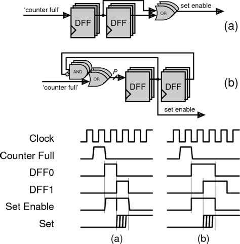 Figure 2 From Fpga Based Multi Phase Digital Pulse Width Modulator With