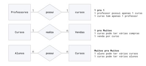 Modelado De Datos Y Sql Guía Para Principiantes
