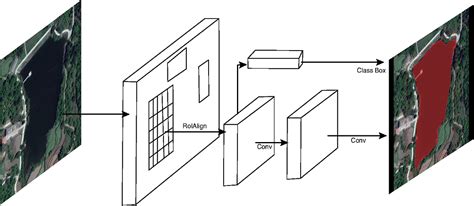 Use Cases Of Image Segmentation Using Deep Learning By Rayan Potter