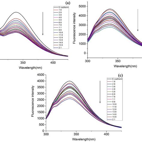 Chemical Structure Of Cisplatin Cis Diammineplatinum Ii Dichloride Download Scientific Diagram