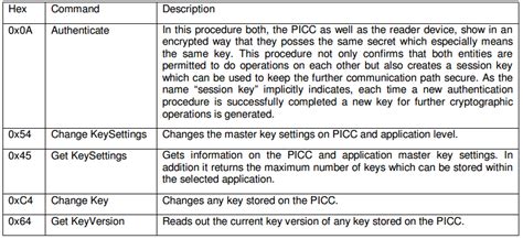 Dimensi Tutupbotol Command Set Overview Mifare Desfire