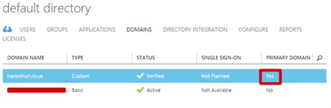 Getting Started With Azure Active Directory Sync Part 2