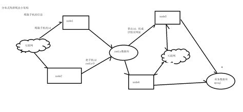 网站流量日志数据自定义采集 伪全栈的java工程师 博客园