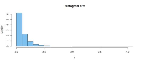 Maximum Likelihood How Do I Show The Mle Is Biased Cross Validated
