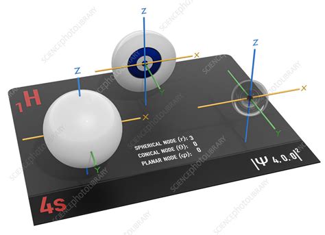 S Electron Orbital Illustration Stock Image C Science Photo Library