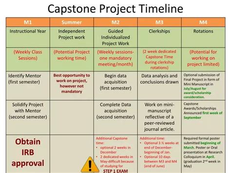 Ppt Capstone Project Timeline Powerpoint Presentation Free Download Id 2270185