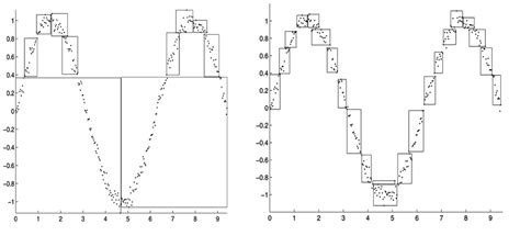 Adaptive Partitioning Download Scientific Diagram