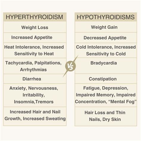 Hypothyroidism Vs Hyperthyroidism Key Differences Explained
