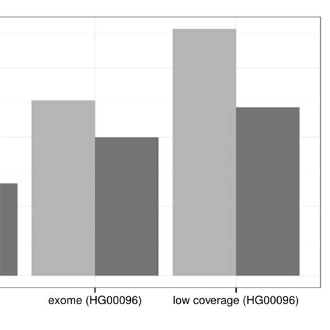 5 Execution Time Of The Sequence Length Distribution Pipeline With Download Scientific Diagram