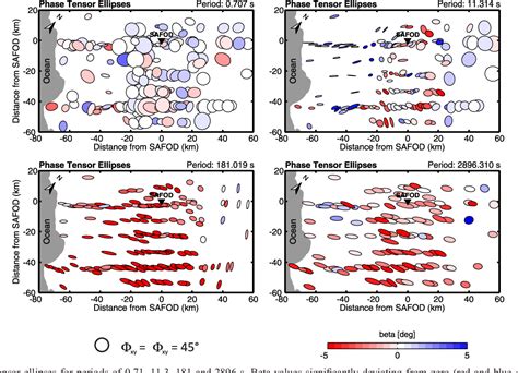 Figure 2 From Three Dimensional Magnetotelluric Inversion In Practice— The Electrical
