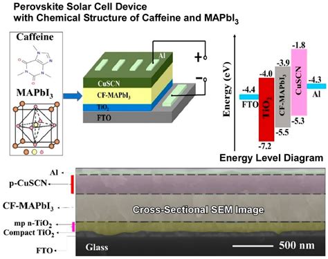 Materials Nanoarchitectonics For Advanced Devices
