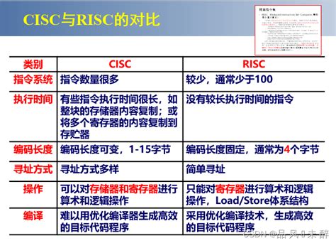 嵌入式微处理结构与应用基于嵌入式cpu的边缘计算架构及其应用 Csdn博客 嵌入式微处理结构与应用基于嵌入式cpu的边缘计算架构及其应用 Csdn博客