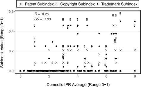 domestic ipr average download scientific diagram