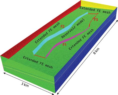 Three Dimensional Finite Element Model Used In The Current Study The