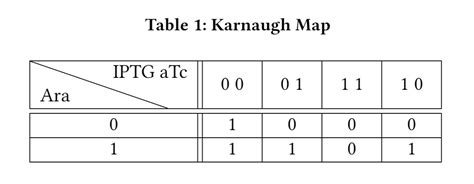 How Do I Number Rows In A Word Table Powenfetish