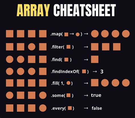 sagar vaishnav on linkedin javascript react prototype array