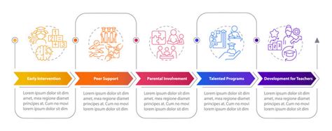 Walkthrough Learning Theories With Multicolor Vector Image