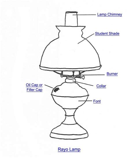 Parts Of A Lamp Table And Floor Lamp Diagram